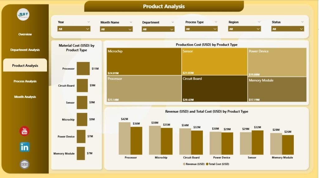 Electronics & Semiconductors Dashboard in Power BI - PK: An Excel Expert