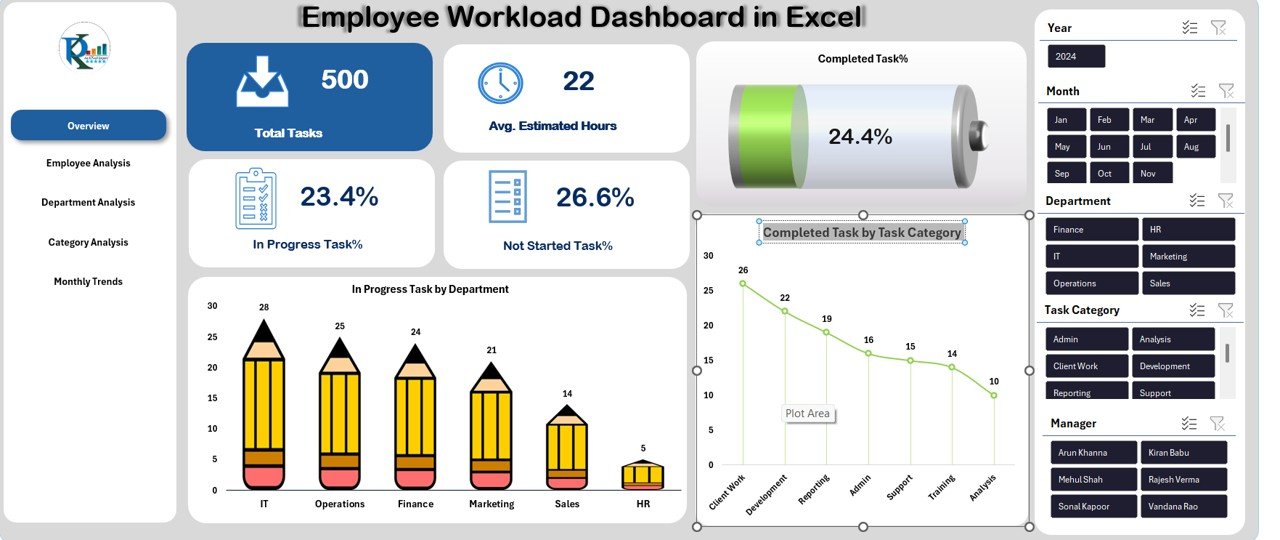 Employee Workload Dashboard in Excel - PK: An Excel Expert