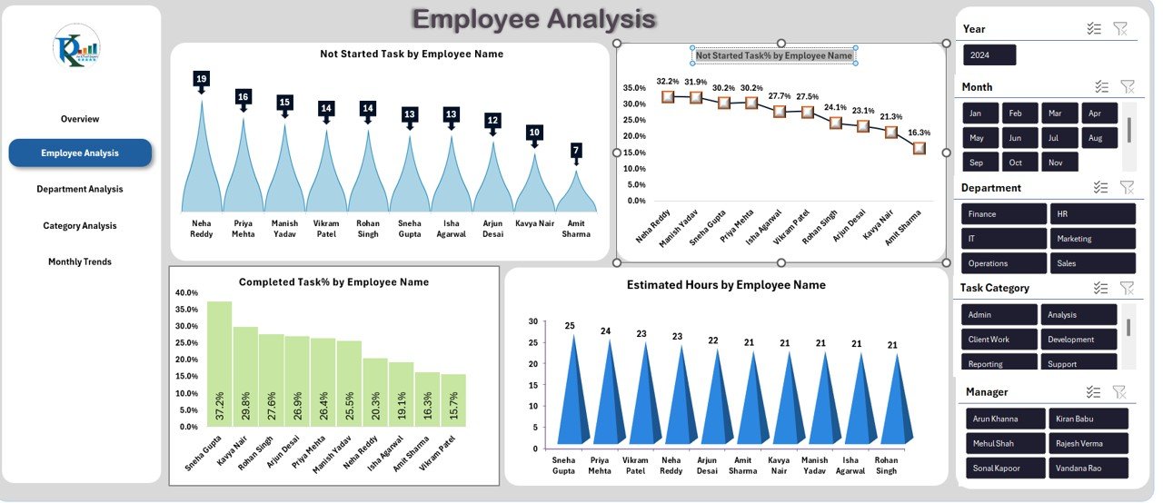 Employee Workload Dashboard in Excel - PK: An Excel Expert