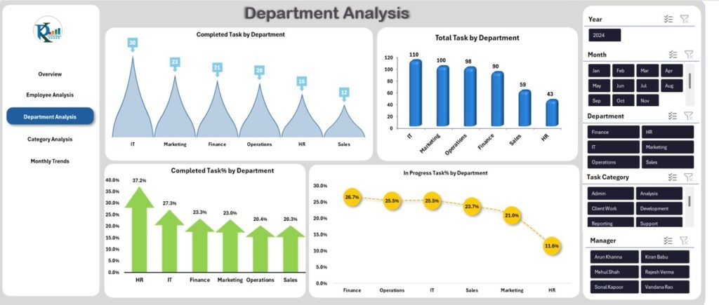 Employee Workload Dashboard in Excel - PK: An Excel Expert