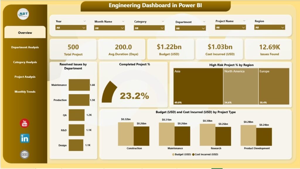 Engineering Dashboard in Power BI - PK: An Excel Expert