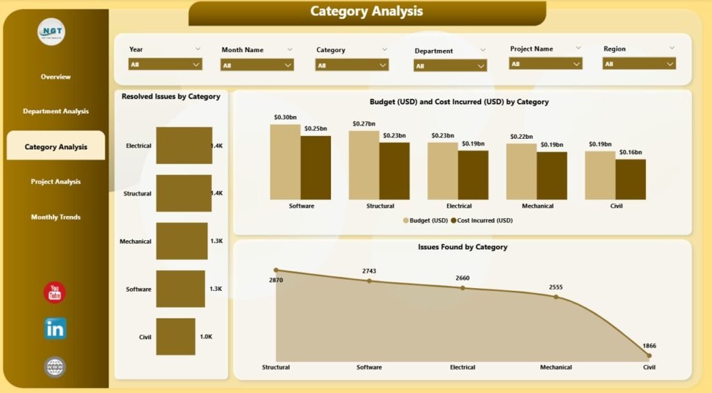Engineering Dashboard in Power BI - PK: An Excel Expert