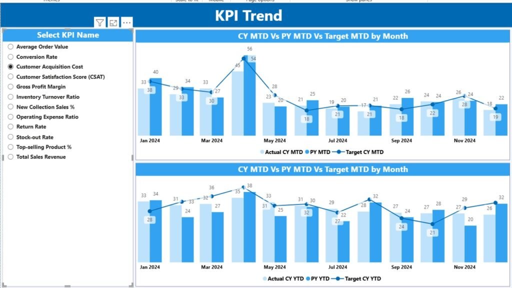Fashion & Apparel KPI Dashboard in Power BI - PK: An Excel Expert