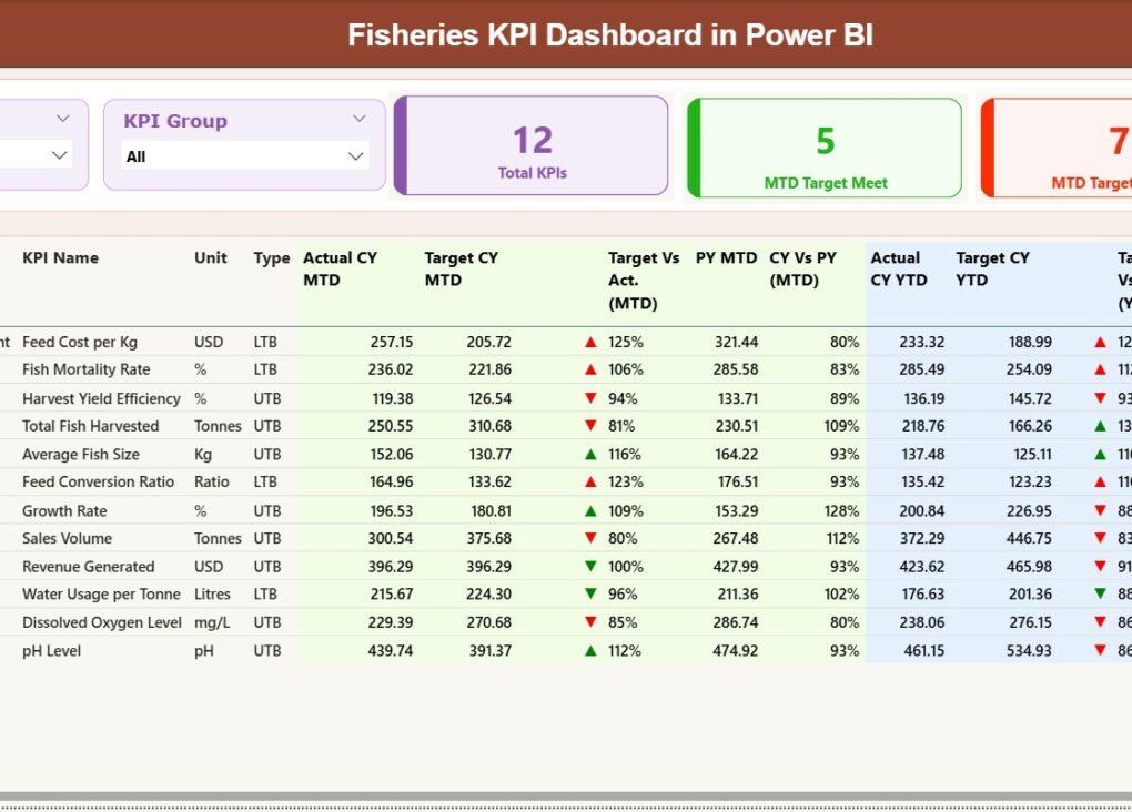 Construction Dashboard in Excel-4 - PK: An Excel Expert