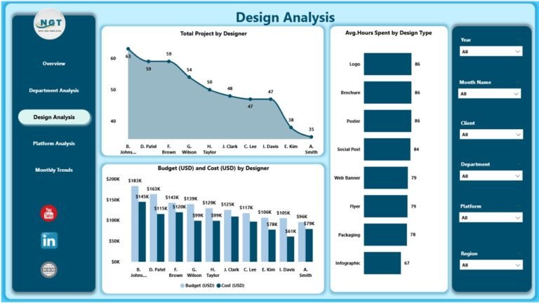 Graphic Design Dashboard in Power BI - PK: An Excel Expert