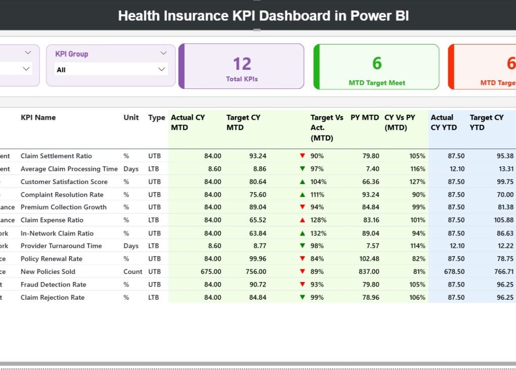 Social Services KPI Dashboard in Power BI 4 - PK: An Excel Expert
