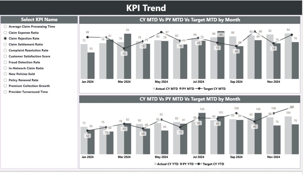Health Insurance KPI Dashboard in Power BI - PK: An Excel Expert