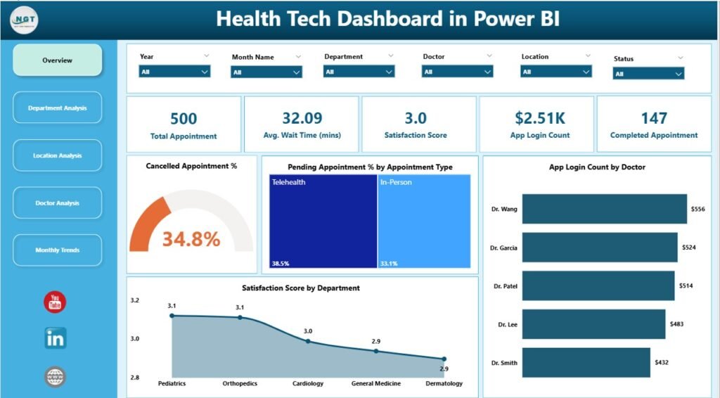 Health Tech Dashboard in Power BI - PK: An Excel Expert