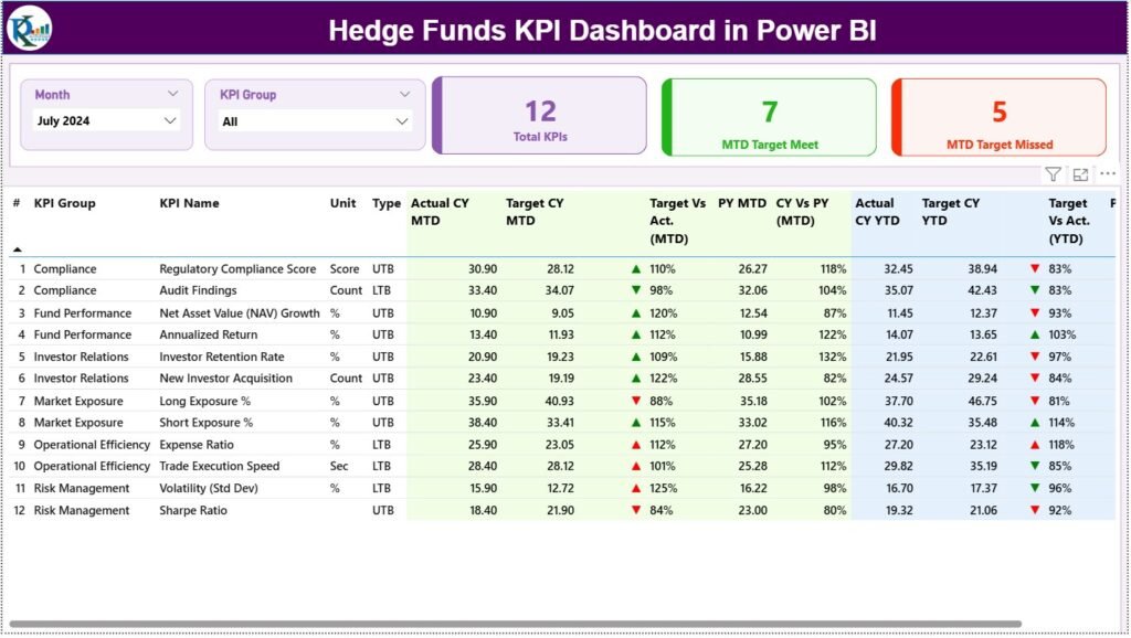 Hedge Funds KPI Dashboard in Power BI - PK: An Excel Expert