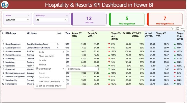Hospitality & Resorts KPI Dashboard in Power BI - PK: An Excel Expert