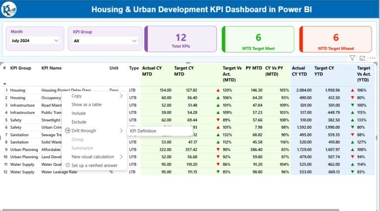Housing & Urban Development KPI Dashboard in Power BI - PK: An Excel Expert