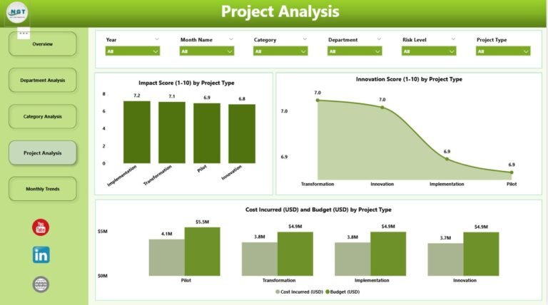 Innovation & Transformation Dashboard in Power BI 4 - PK: An Excel Expert