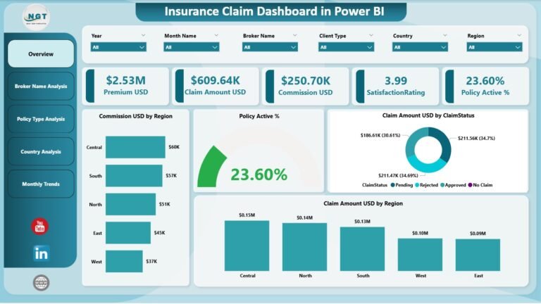 Insurance Claim Dashboard in Power BI - PK: An Excel Expert