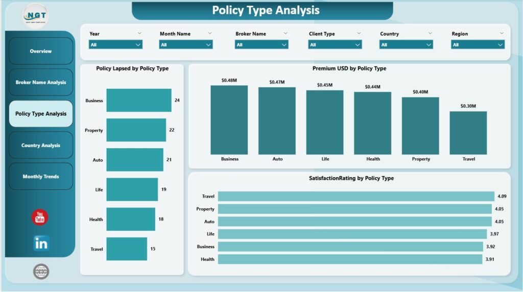 Insurance Claim Dashboard in Power BI - PK: An Excel Expert