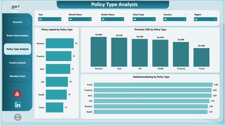 Insurance Claim Dashboard in Power BI - PK: An Excel Expert