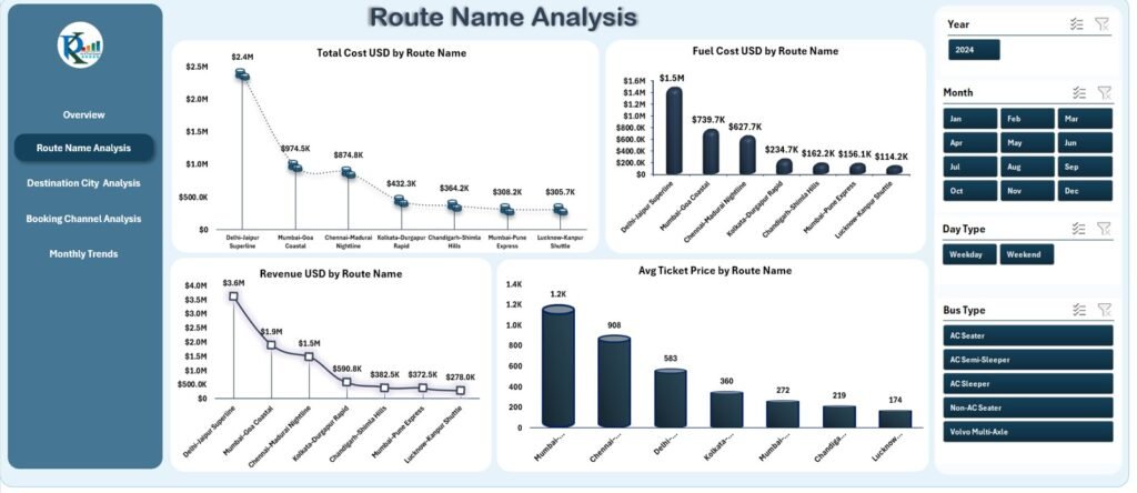 Intercity Bus Services Dashboard in Excel - PK: An Excel Expert