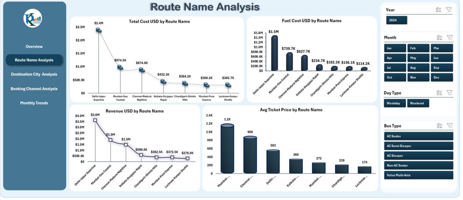 Intercity Bus Services Dashboard in Excel - PK: An Excel Expert