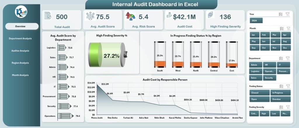 Internal Audit Dashboard in Excel - PK: An Excel Expert