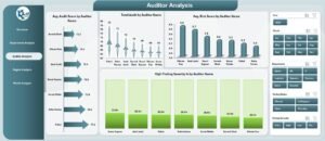 Internal Audit Dashboard in Excel - PK: An Excel Expert