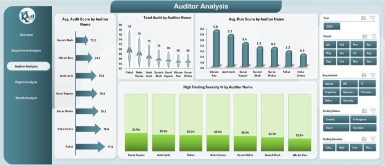 Internal Audit Dashboard in Excel - PK: An Excel Expert