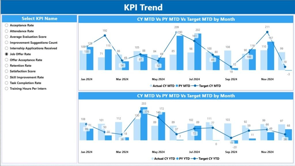 Internship Program KPI Dashboard in Power BI - PK: An Excel Expert