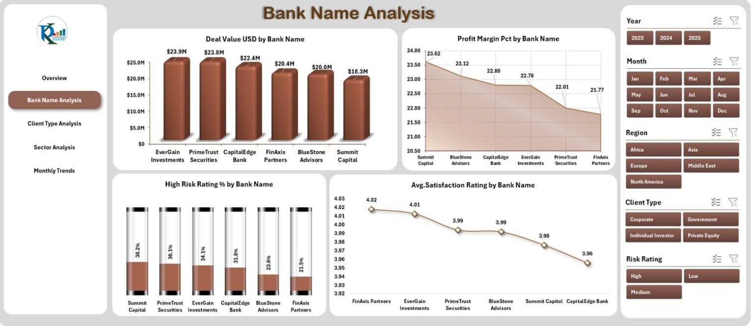 Investment Banking Dashboard in Excel - PK: An Excel Expert