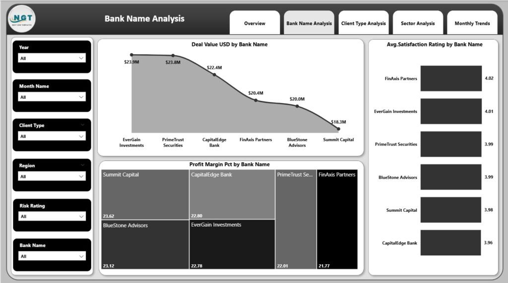 Investment Banking Dashboard in Power BI - PK: An Excel Expert