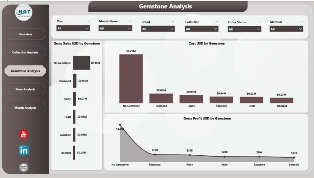 Jewellery & Watches Dashboard in Power BI - PK: An Excel Expert