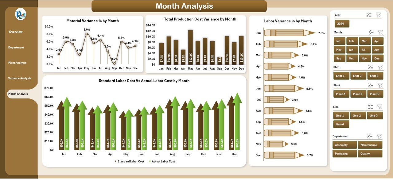 Manufacturing Production Variance Analysis Dashboard in Excel - PK: An ...
