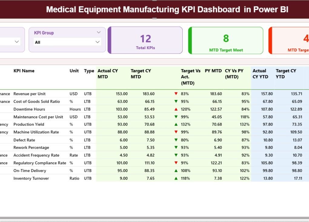 IT Asset Management Dashboard in Power BI - PK: An Excel Expert