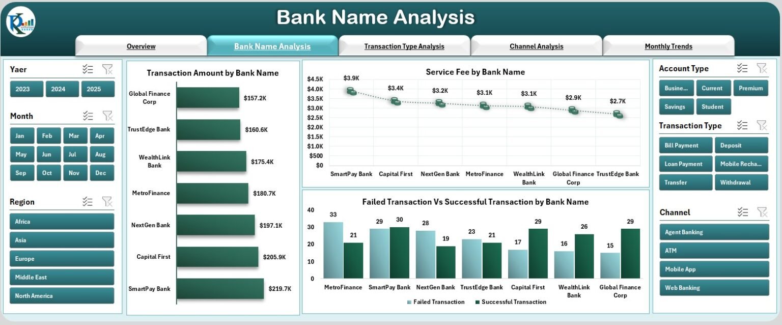 Mobile Banking Dashboard in Excel - PK: An Excel Expert