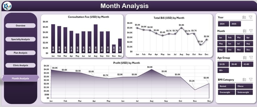 Nutrition & Dietetics Dashboard in Excel - PK: An Excel Expert