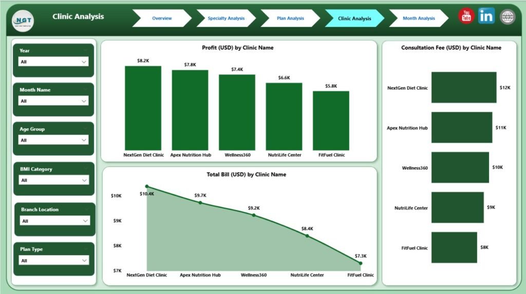 Nutrition & Dietetics Dashboard in Power BI - PK: An Excel Expert