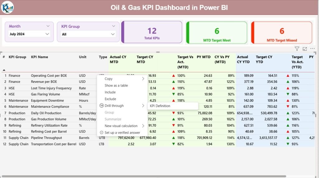 Oil & Gas KPI Dashboard in Power BI - PK: An Excel Expert