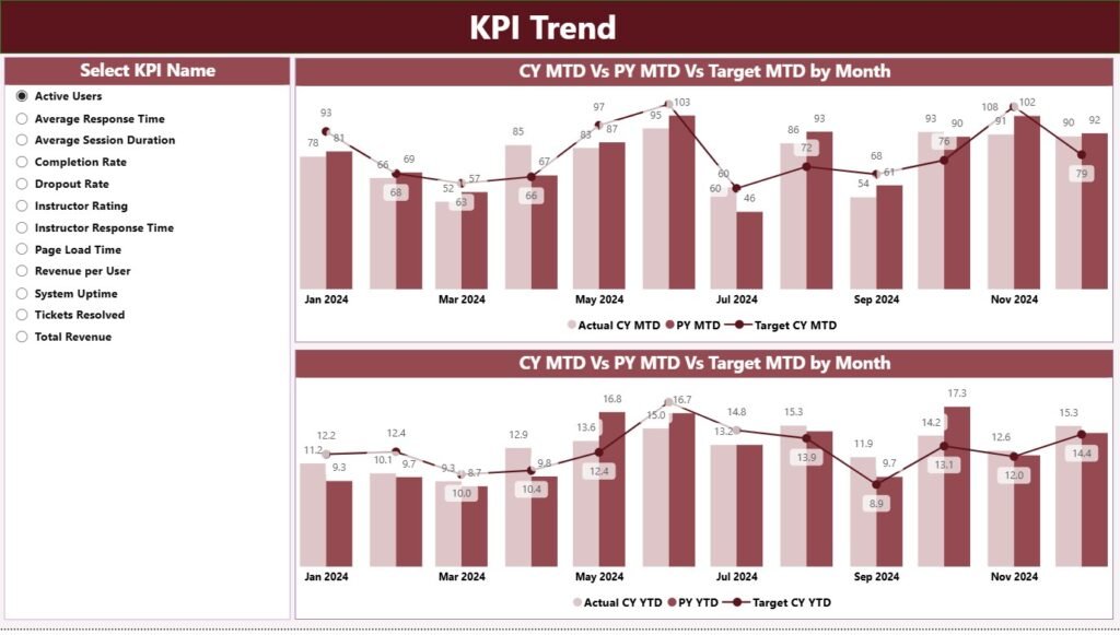 Online Learning Platforms KPI Dashboard in Power BI -2 - PK: An Excel ...