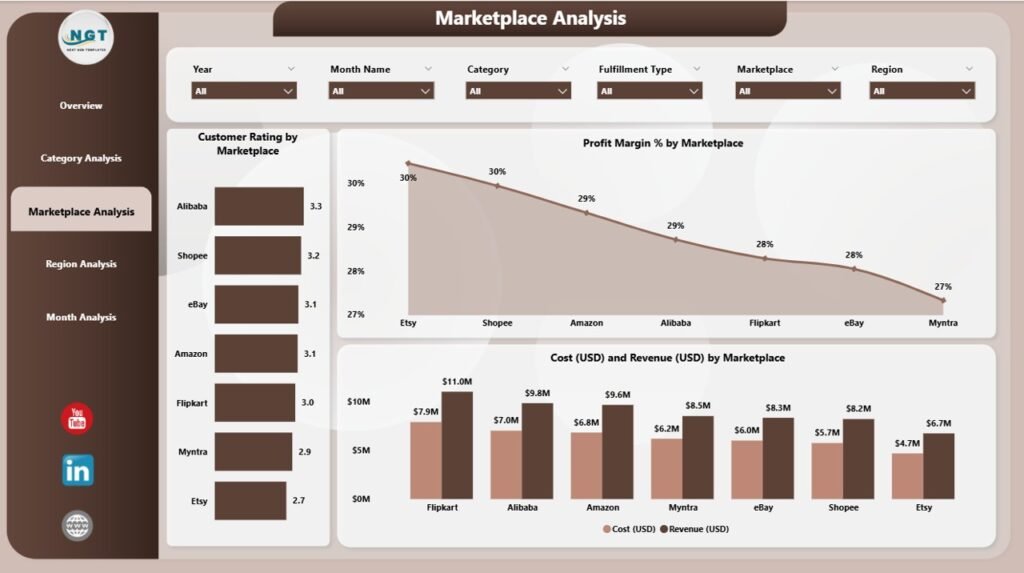 Online Marketplaces Dashboard in Power BI - PK: An Excel Expert