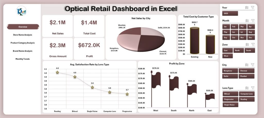 Optical Retail Dashboard in Excel - PK: An Excel Expert