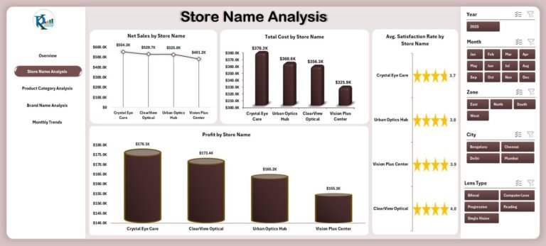 Optical Retail Dashboard in Excel - PK: An Excel Expert