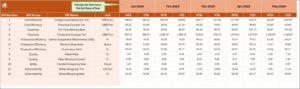 Paper and Pulp KPI Dashboard-4 - PK: An Excel Expert