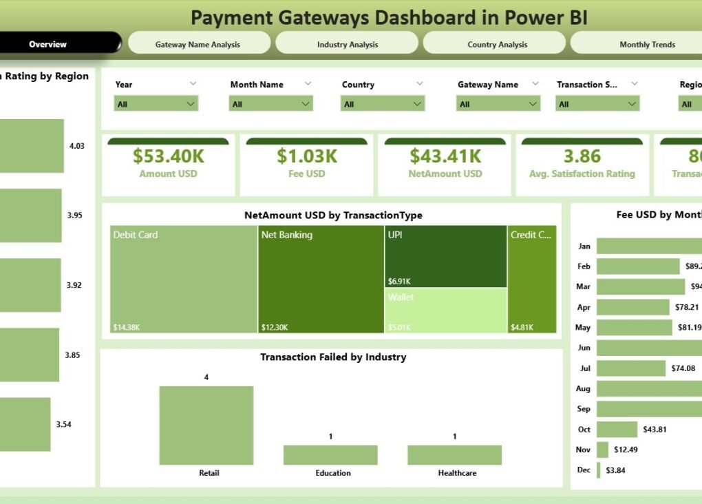 Internship Program KPI Dashboard in Excel - PK: An Excel Expert