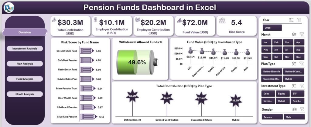 Pension Funds Dashboard in Excel - PK: An Excel Expert