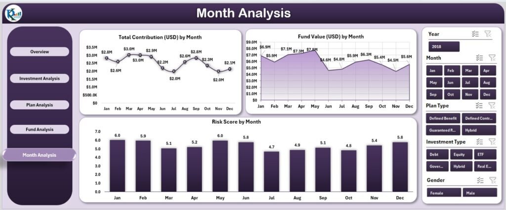 Pension Funds Dashboard in Excel - PK: An Excel Expert