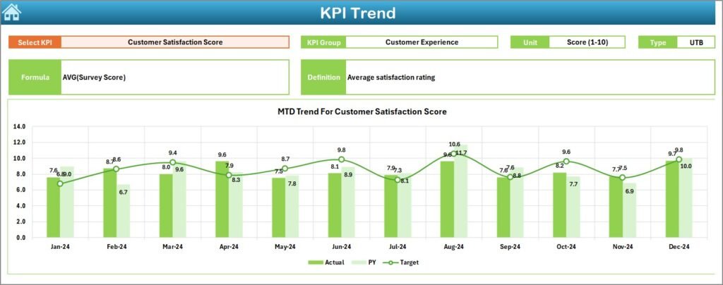 Personal Care & Beauty KPI Dashboard in Excel - PK: An Excel Expert