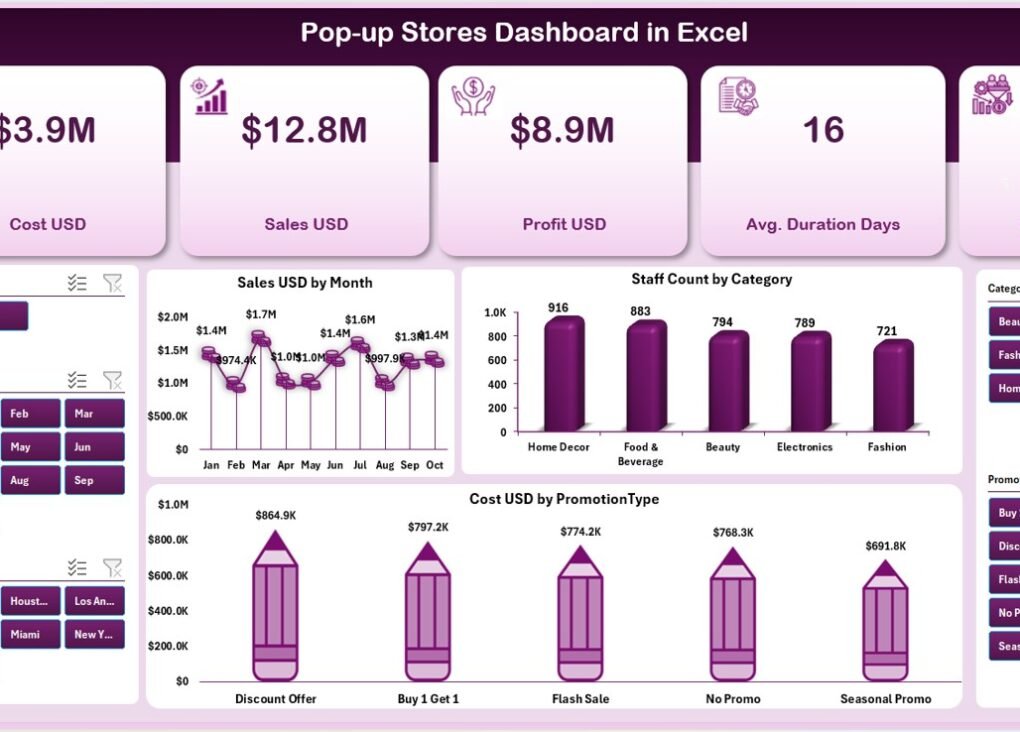 Daily Activity Tracker in Excel - PK: An Excel Expert