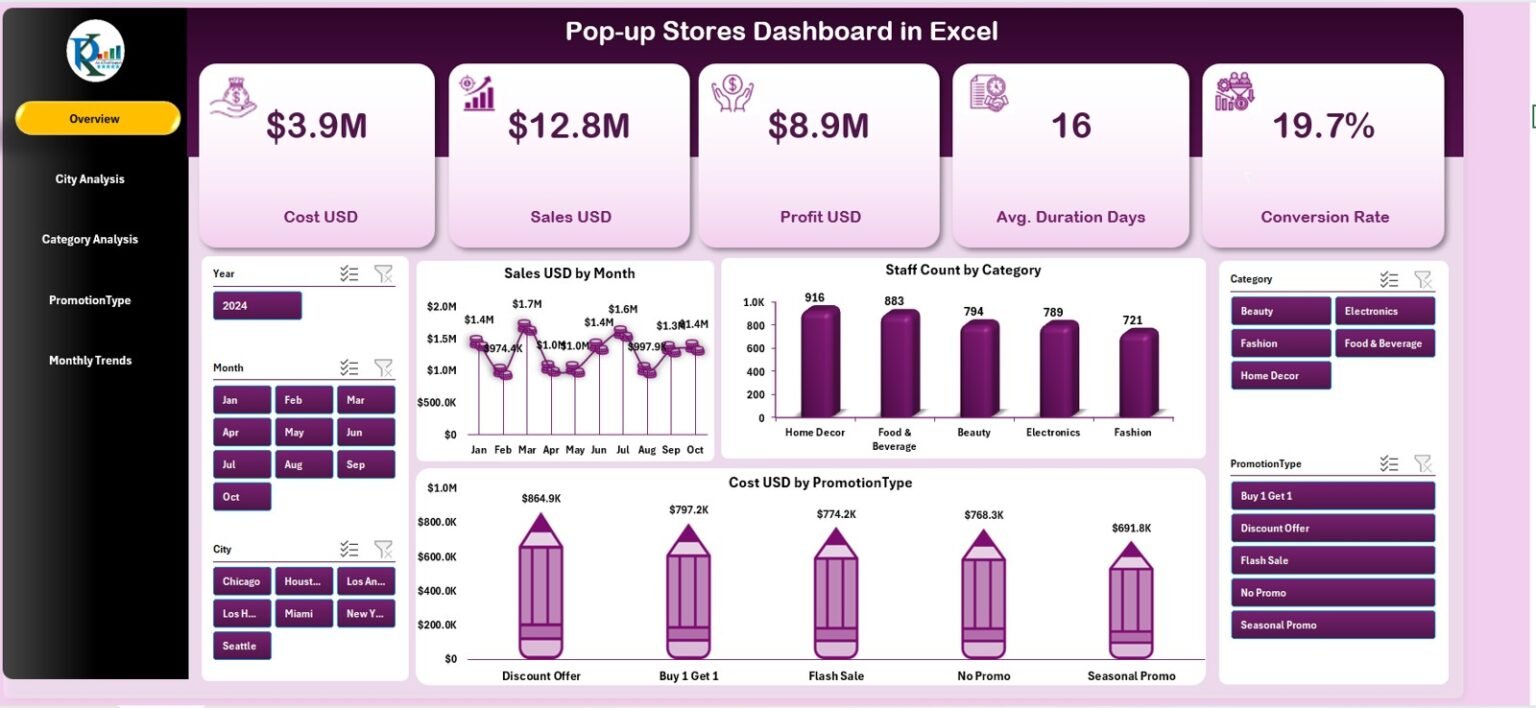 Pop-up Stores Dashboard in Excel - PK: An Excel Expert