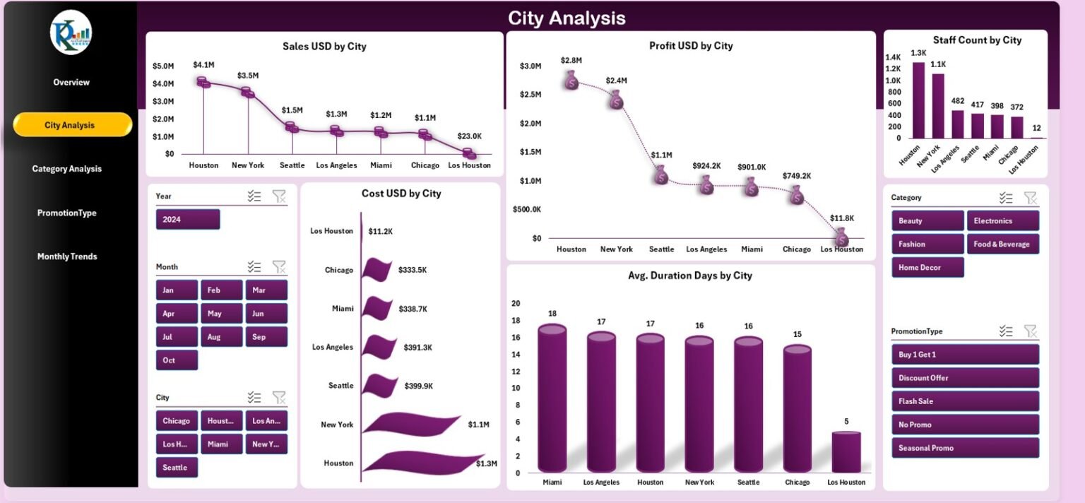 Pop-up Stores Dashboard in Excel - PK: An Excel Expert