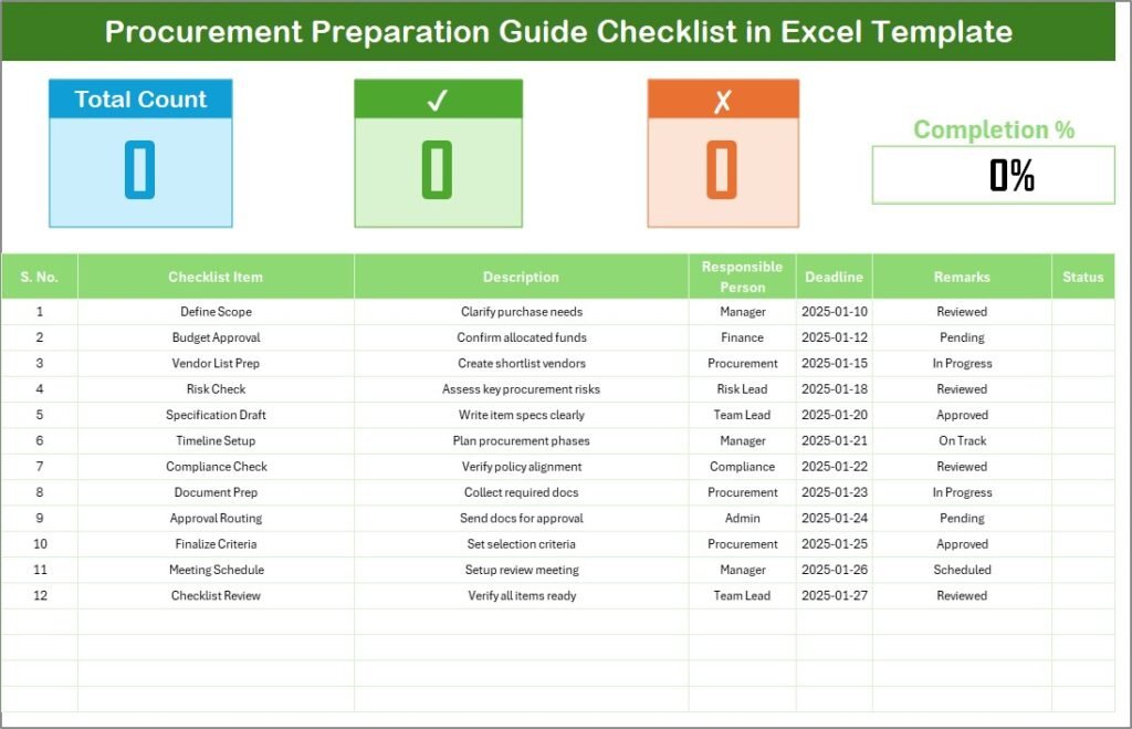 Procurement Preparation Guide Checklist in Excel - PK: An Excel Expert