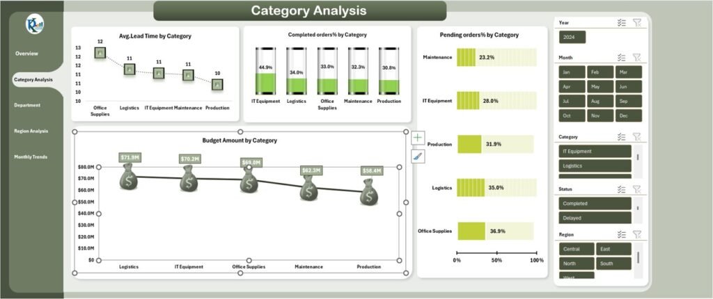 Procurement Spend Analysis Dashboard in Excel - PK: An Excel Expert