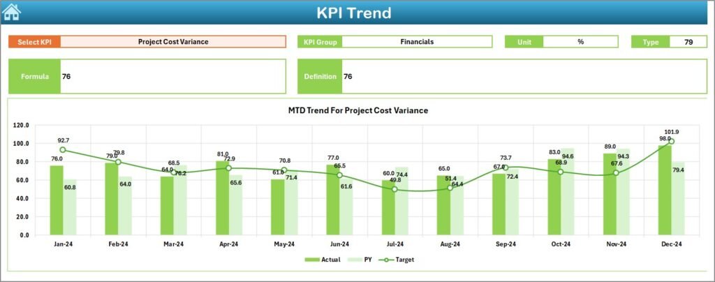 Project Management Office (PMO) KPI Dashboard in Excel - PK: An Excel ...