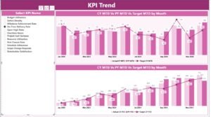 Project Management Office (PMO) KPI Dashboard in Power BI - PK: An ...